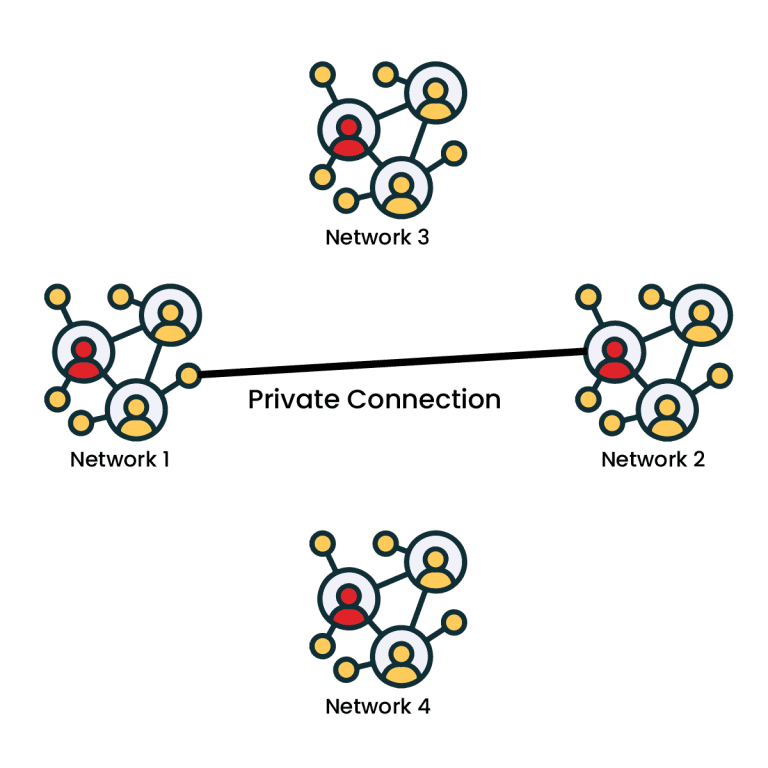 What is Peering? - BBIX Ph