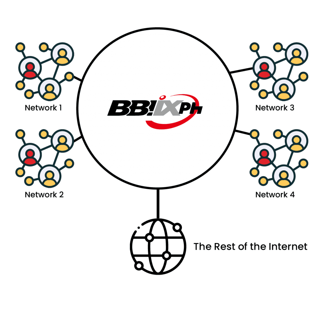 What is Peering? - BBIX Ph