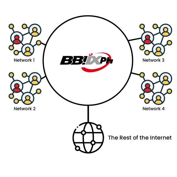 What is Peering? - BBIX Ph